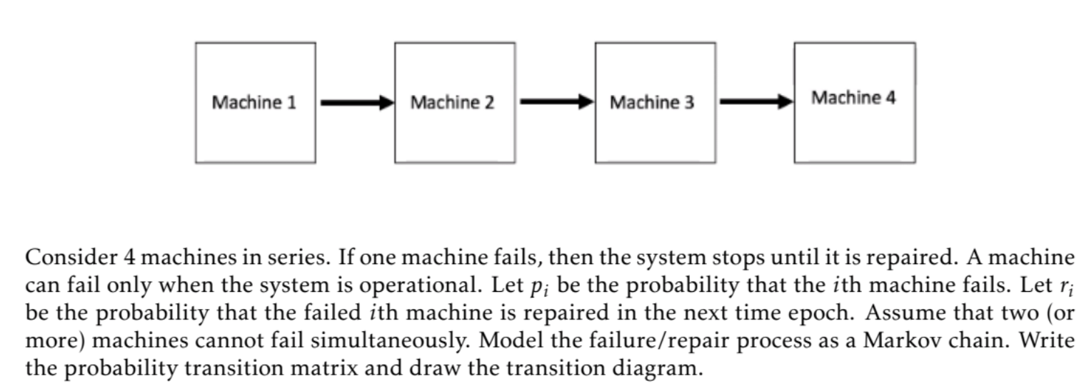 Solved Machine 1 Machine 2 Machine 3 Machine 4 Consider 4 | Chegg.com