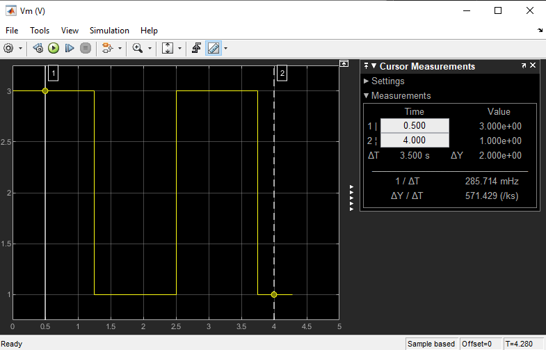3.2 Step Response Vm (V) Х Eile Tools View | Chegg.com