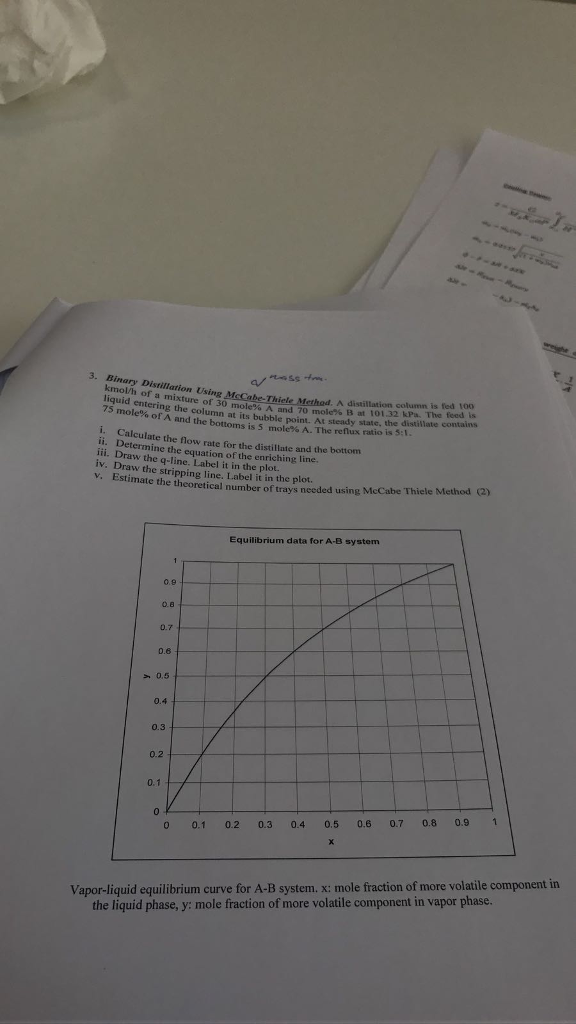 Solved 3. Binary Distillation A distillation column is fed | Chegg.com