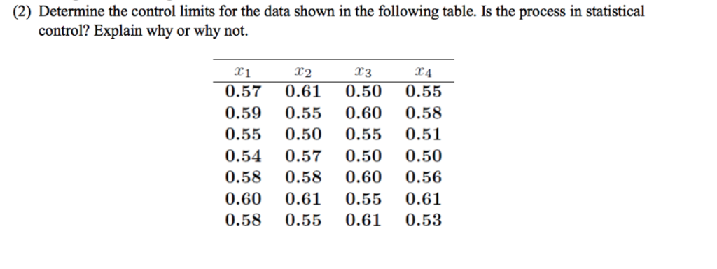 Solved (2) Determine the control limits for the data shown | Chegg.com