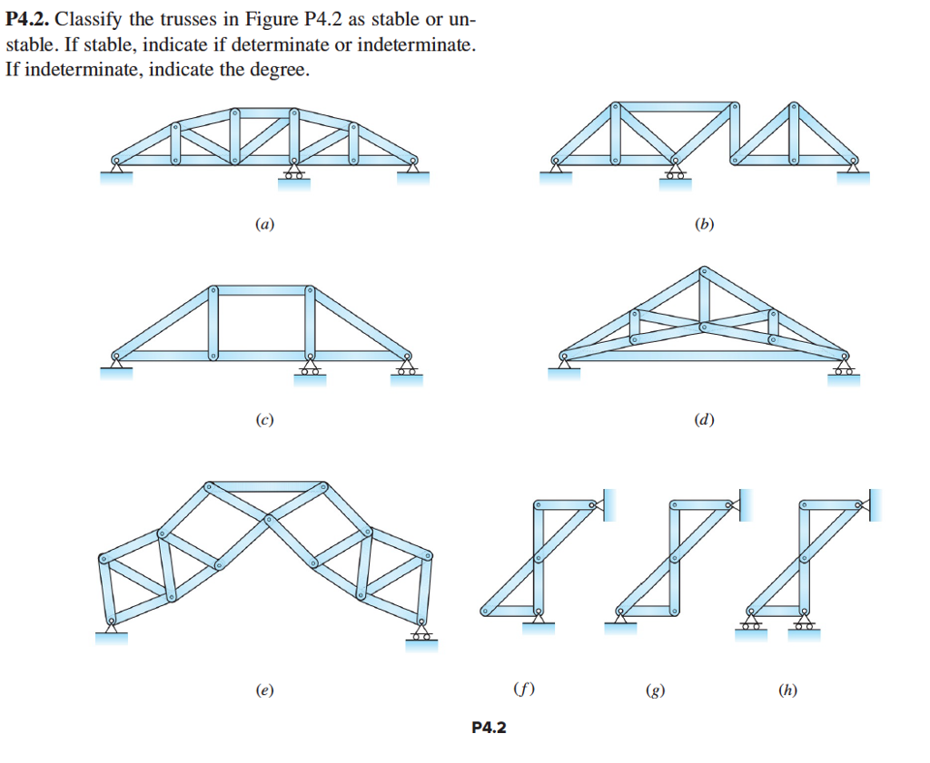 Solved P4.2. Classify the trusses in Figure P4.2 as stable | Chegg.com