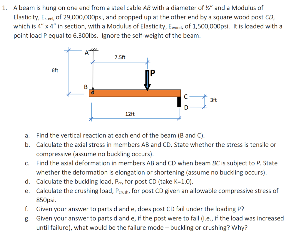Solved 1. A beam is hung on one end from a steel cable AB | Chegg.com