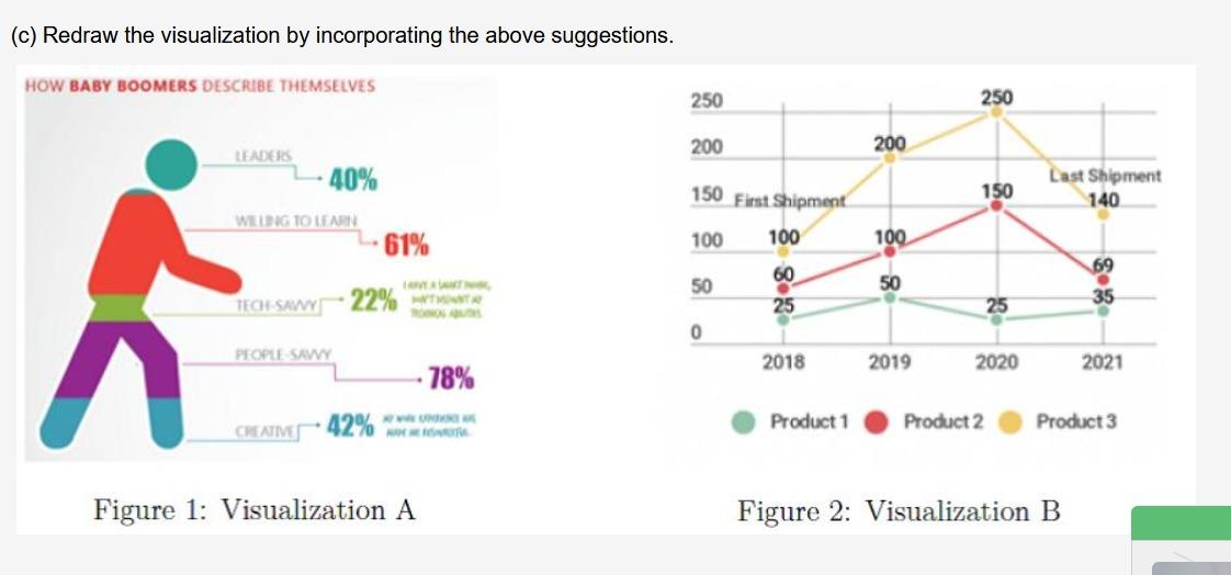 Solved Observe the following visualizations. For each of the | Chegg.com