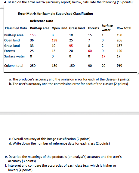 Solved 4. Based on the error matrix (accuracy report) below, | Chegg.com