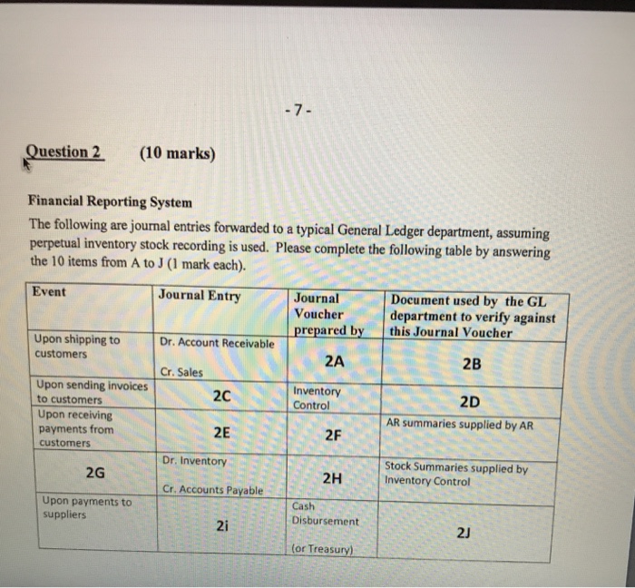 Solved Question 2 (10 marks) Financial Reporting System The | Chegg.com