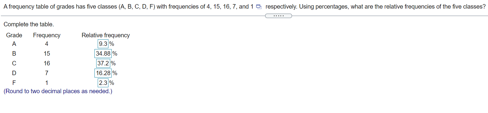 Solved A frequency table of grades has five classes (A, B, | Chegg.com