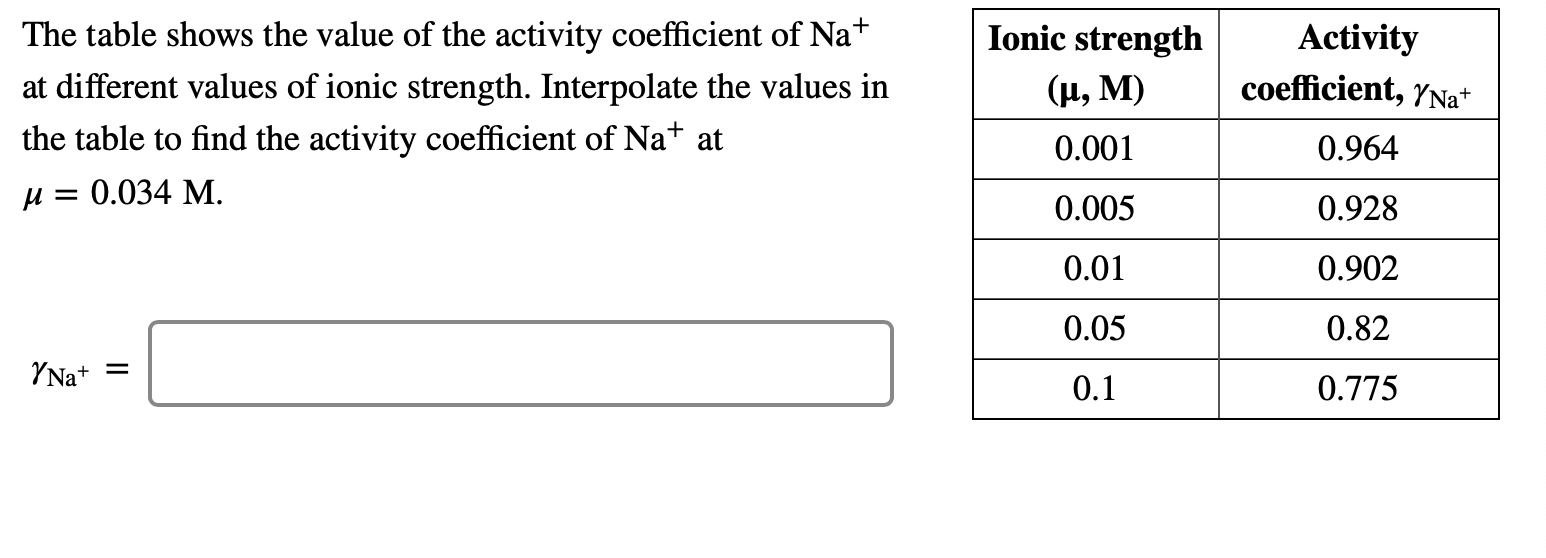 Solved Ionic strength (u, M) The table shows the value of | Chegg.com