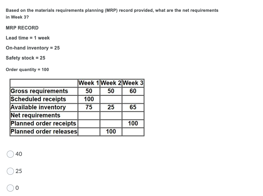 Solved Based on the materials requirements planning (MRP) | Chegg.com