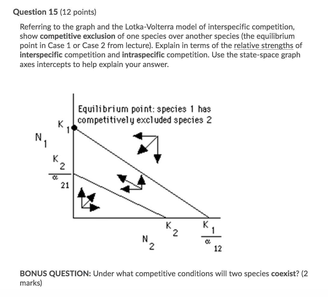 Solved Question 15 (12 points) Referring to the graph and | Chegg.com