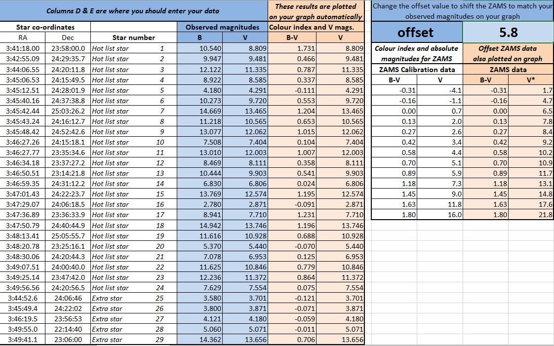 Solved 2 Estimating The Distance Modulus A What Is Your