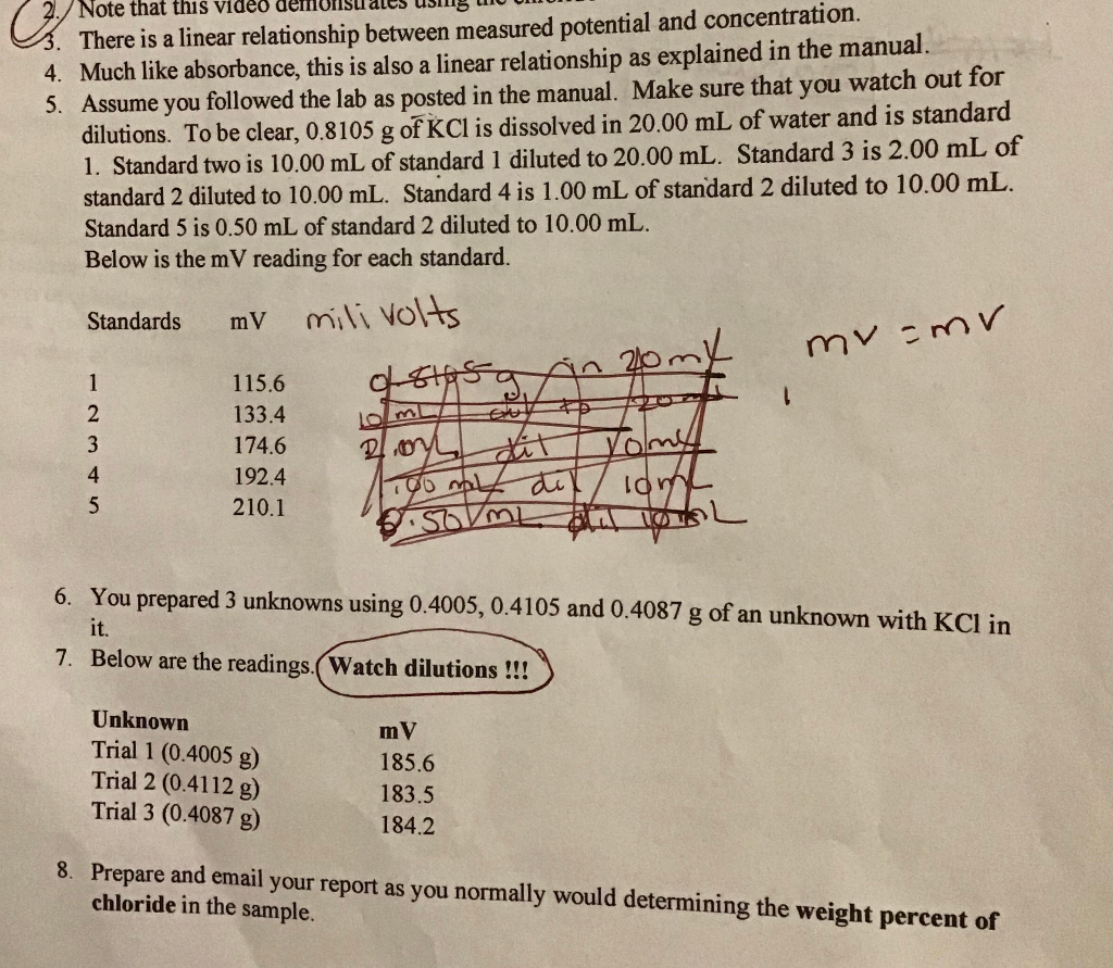 Solved I am trying to find the concentrations of the five | Chegg.com