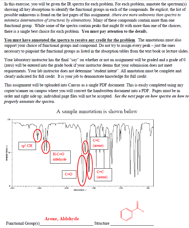 Solved In this exercise, you will be given the IR spectra | Chegg.com
