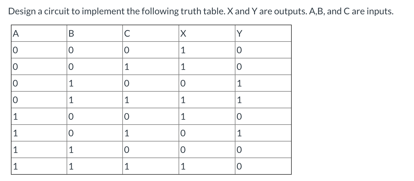 Solved Design a circuit to implement the following truth | Chegg.com