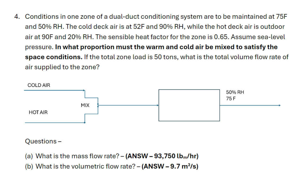 Solved Conditions in one zone of a dual-duct conditioning | Chegg.com