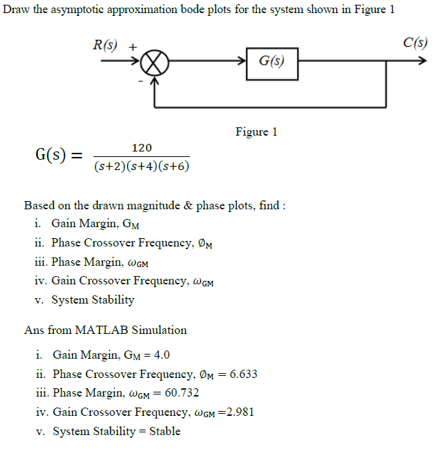 Solved Draw the asymptotic approximation bode plots for the | Chegg.com