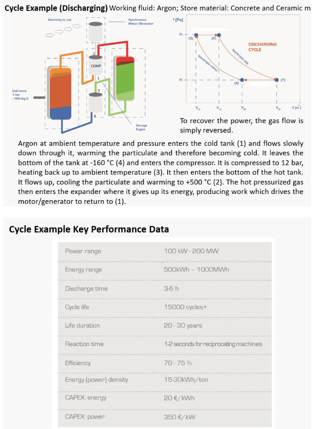 calculate the Round-trip efficiency when the | Chegg.com