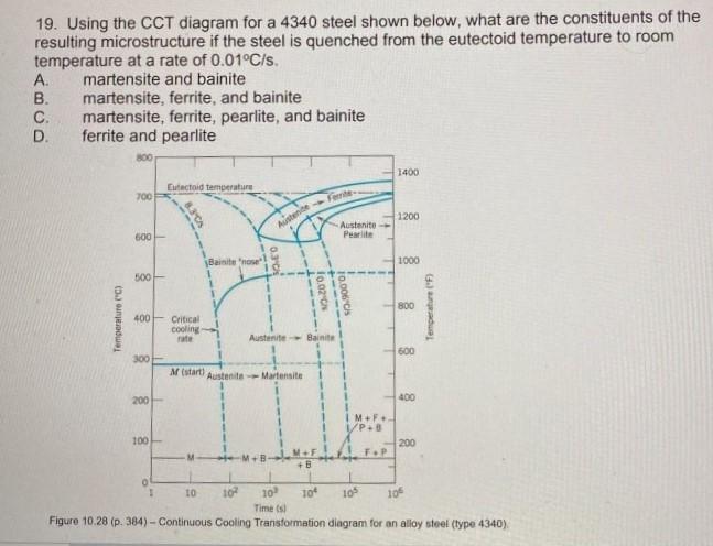 Solved 10 006 19. Using the CCT diagram for a 4340 steel | Chegg.com
