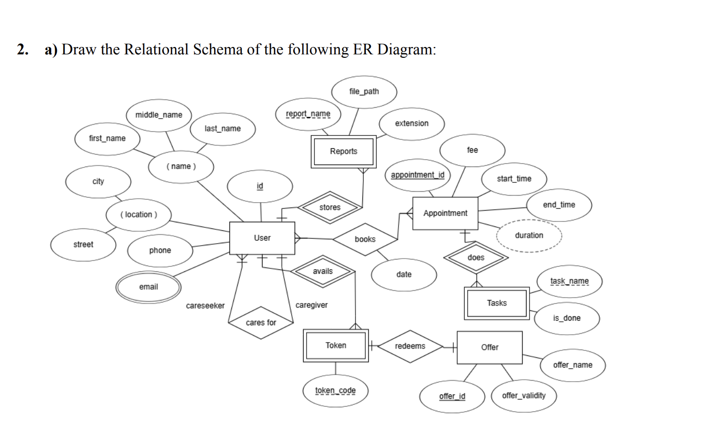 Solved a) ﻿Draw the Relational Schema of the following ER | Chegg.com