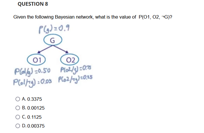 Solved Given the following Bayesian network, what is the | Chegg.com