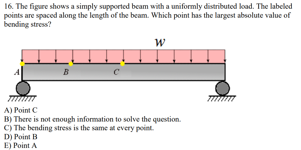 Solved 16. The figure shows a simply supported beam with a | Chegg.com