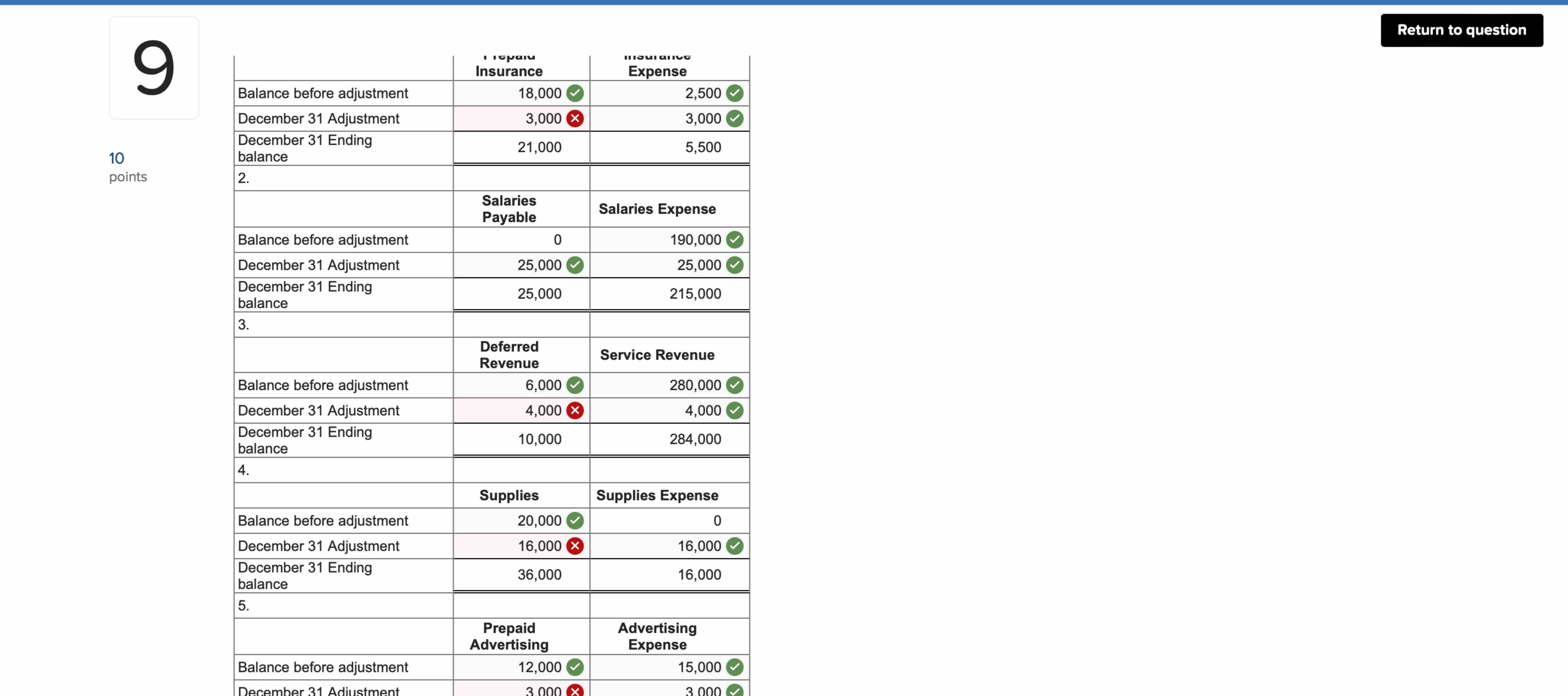 Solved (put in ﻿format of ﻿picture) ﻿Buzzard Bicycle | Chegg.com