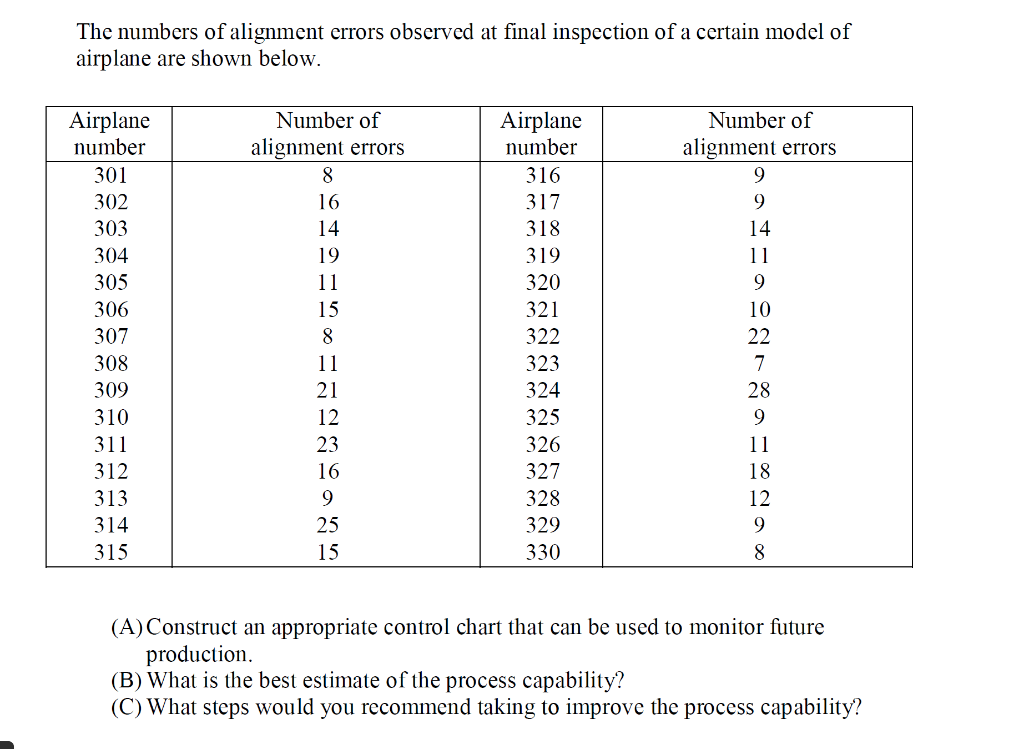 Solved The numbers of alignment errors observed at final | Chegg.com