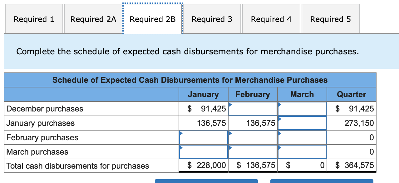 Solved Complete the schedule of expected cash disbursements | Chegg.com