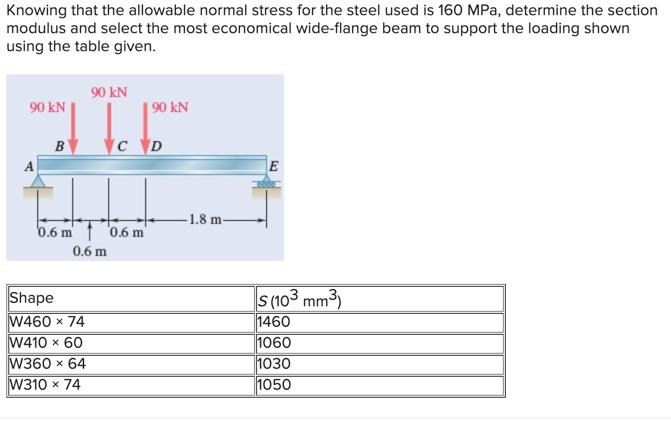 Solved Knowing that the allowable normal stress for the | Chegg.com