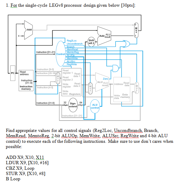 1. For the single-cycle LEGv8 processor design given | Chegg.com