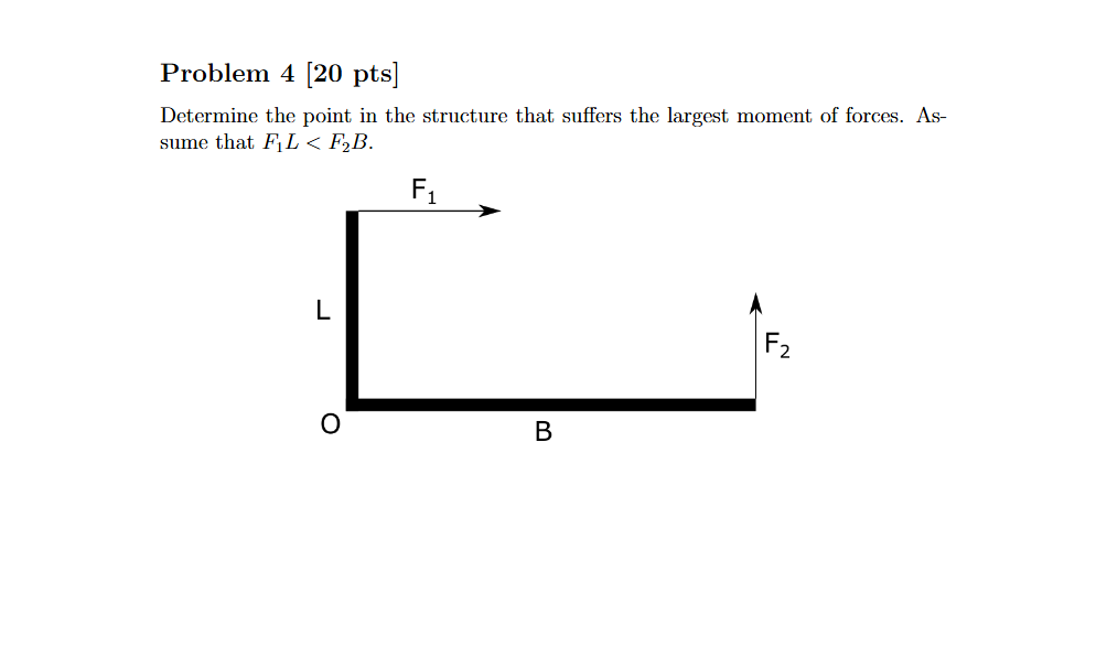 Solved Problem 4 [20 pts]Determine the point in ﻿the | Chegg.com