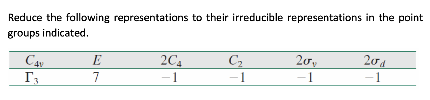 Solved Reduce the following representations to their | Chegg.com