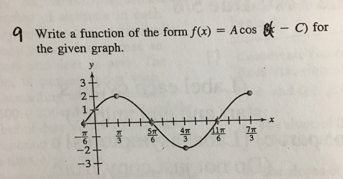 Solved -C) for Write a function of the form f(x)-Acos the | Chegg.com