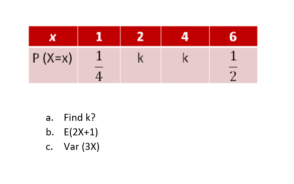 Solved a. Find k? b. E(2X+1) c. Var(3X) | Chegg.com