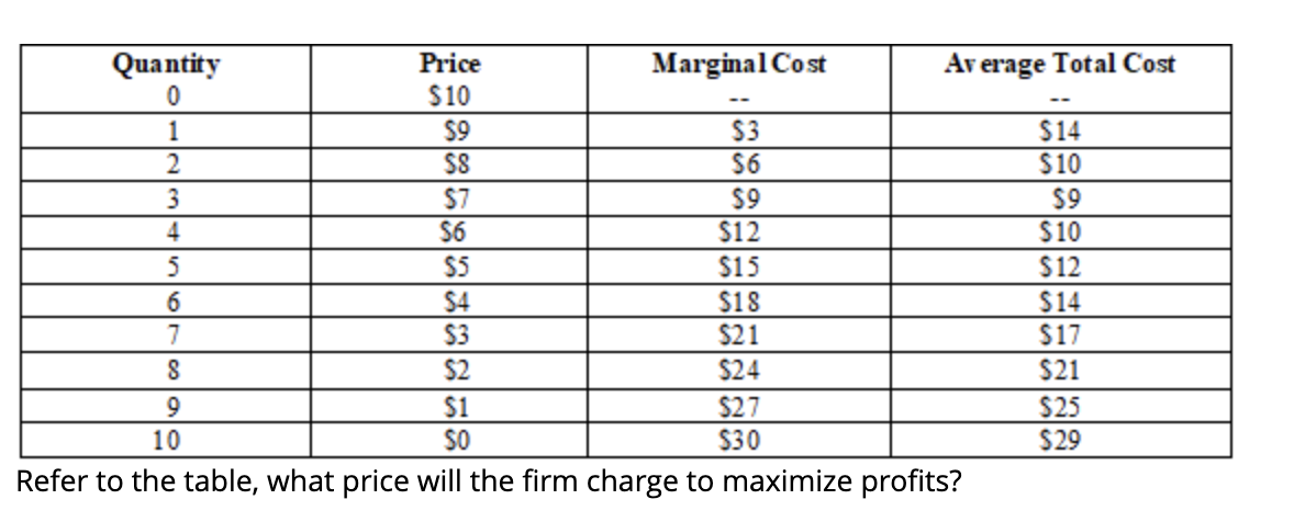 Question | Chegg.com