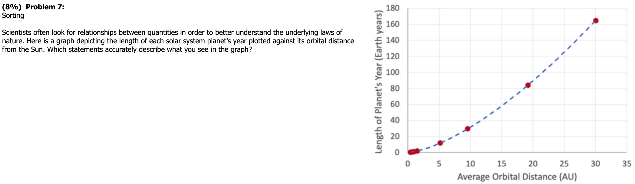 Solved This graph reveals... Planets are equally spaced in | Chegg.com