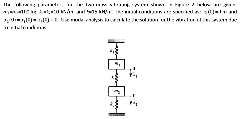 Solved The following parameters for the two-mass vibrating | Chegg.com