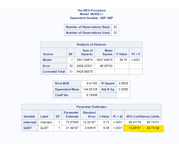 Solved Would you reject the null hypothesis Ho: β1 = 0 based | Chegg.com