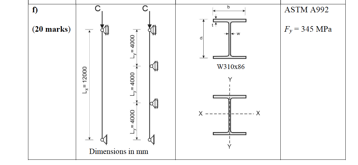 Solved 2. For the compression members shown in the following | Chegg.com