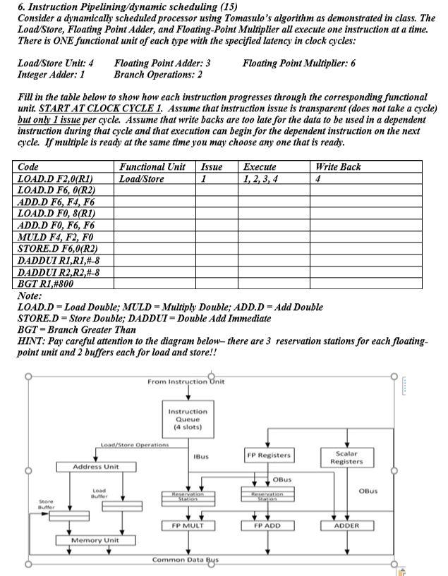 6. Instruction Pipelining dynamic scheduling (15) | Chegg.com
