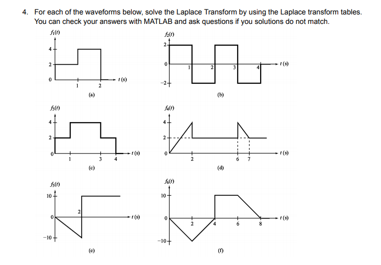 Solved 4. For each of the waveforms below, solve the Laplace | Chegg.com
