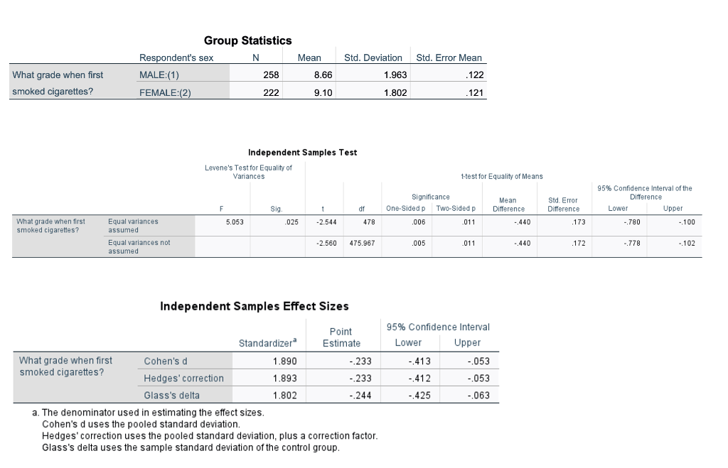 Solved Using two-sample t-tests for differences in means, | Chegg.com