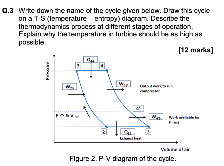Solved Q.3 Write down the name of the cycle given below. | Chegg.com