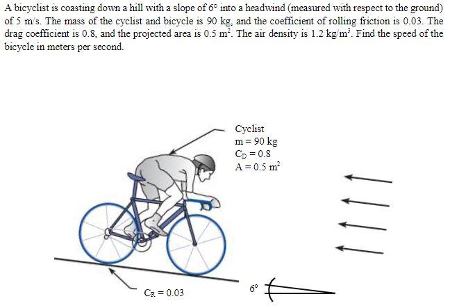 Solved A bicyclist is coasting down a hill with a slope of | Chegg.com