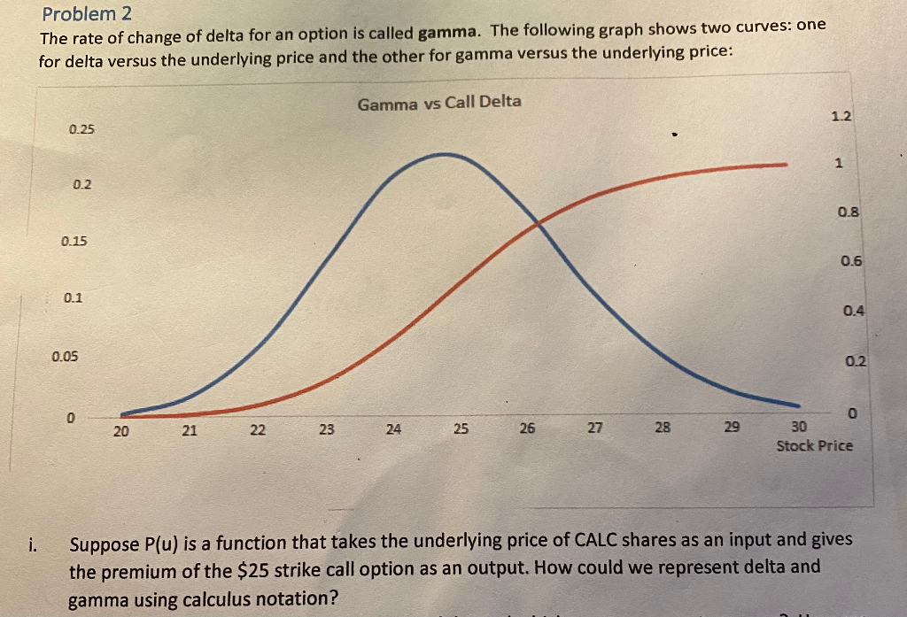 Solved Problem 2 The rate of change of delta for an option | Chegg.com