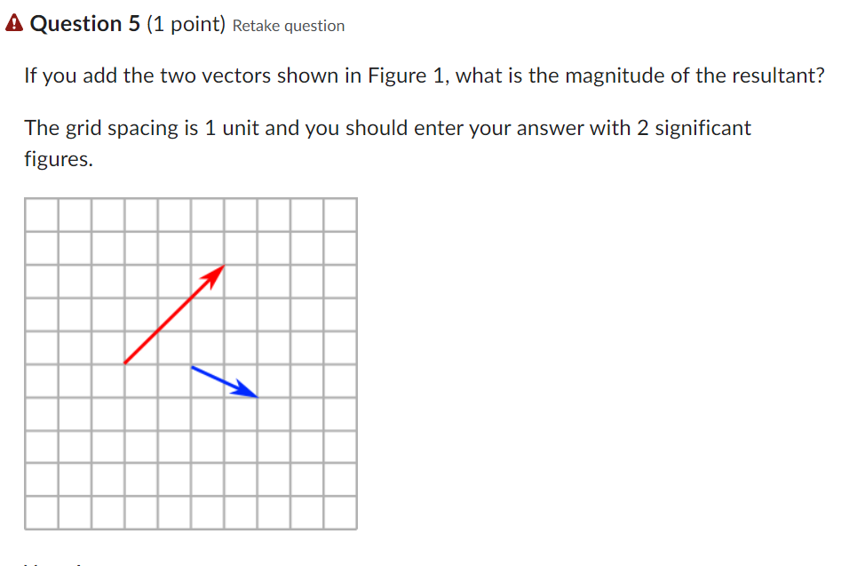 Solved If you add the two vectors shown in Figure 1 , what | Chegg.com