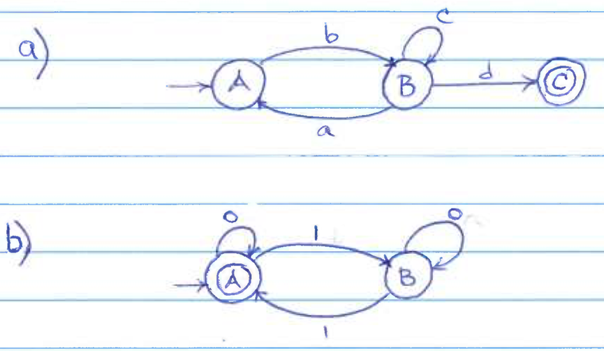 Solved a) b) | Chegg.com