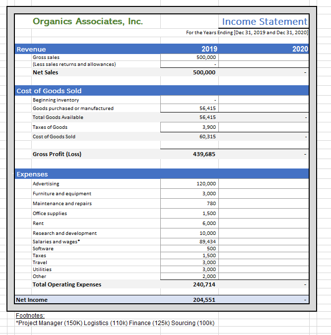 Fill out the Balance Sheet with the following | Chegg.com