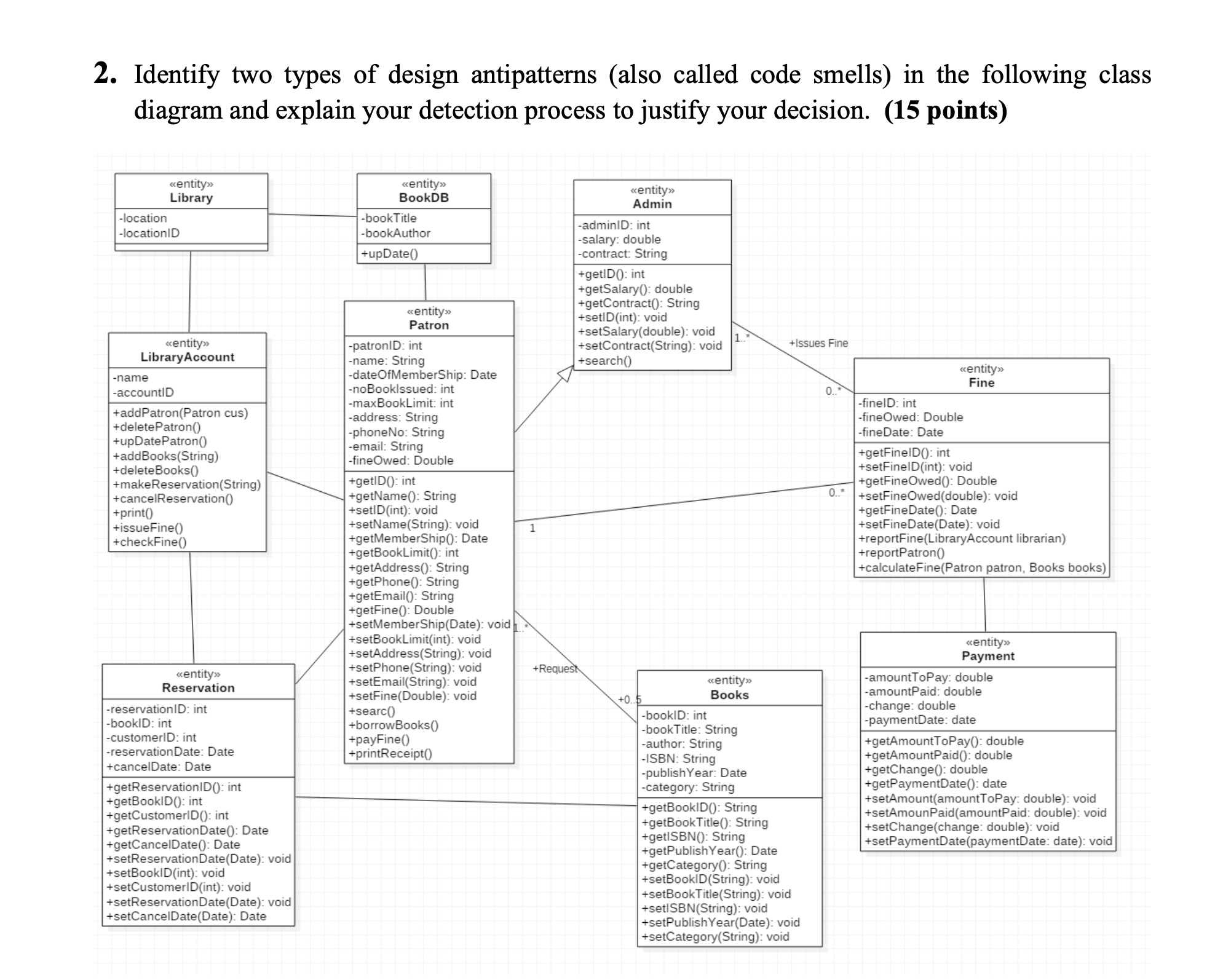 Solved Identify two types of design antipatterns (also | Chegg.com
