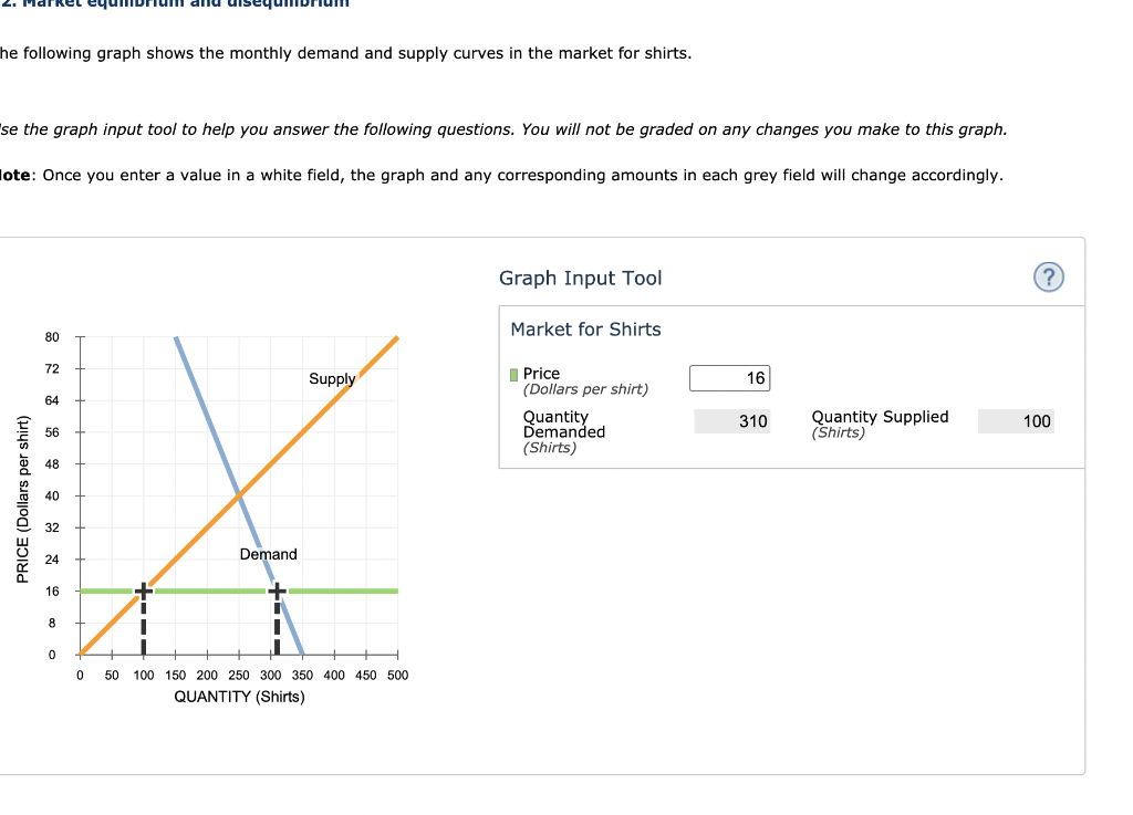 Solved he following graph shows the monthly demand and | Chegg.com