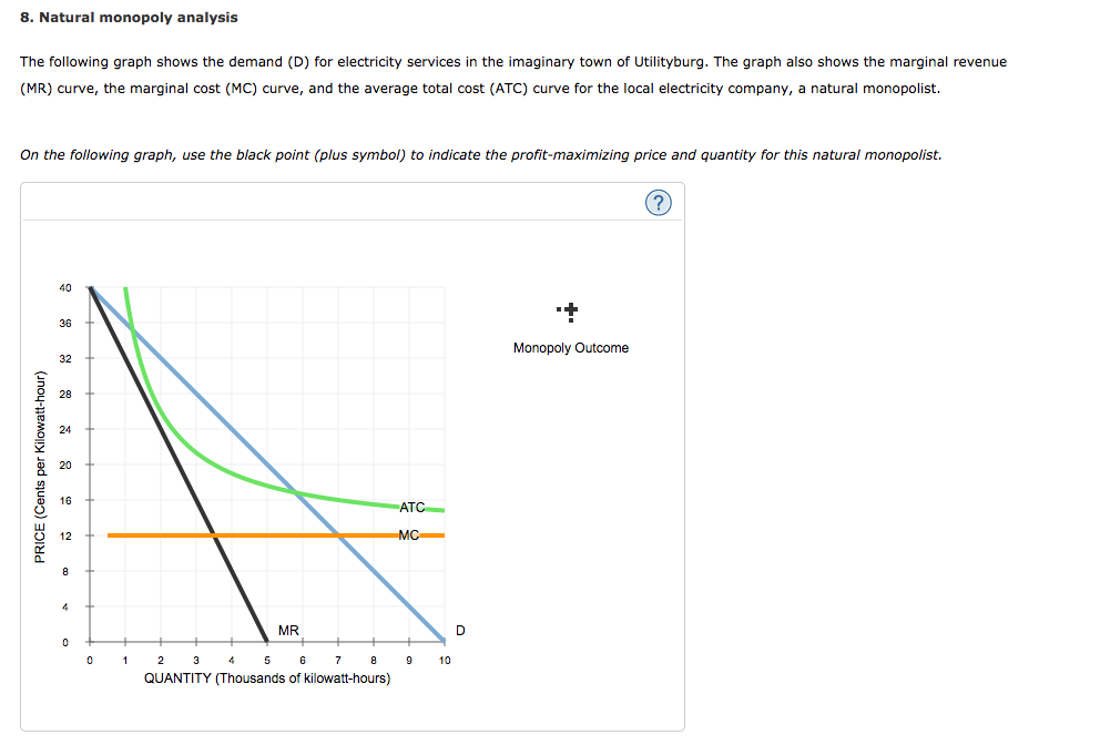 Solved 8. Natural monopoly analysis The following graph | Chegg.com